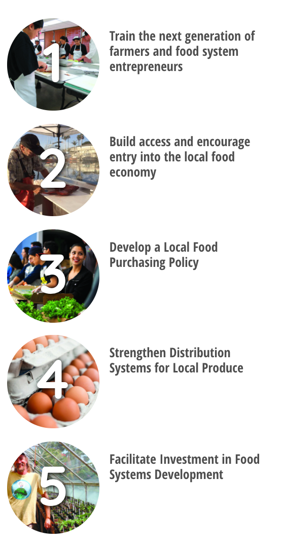 Santa Barbara County Food Action Network