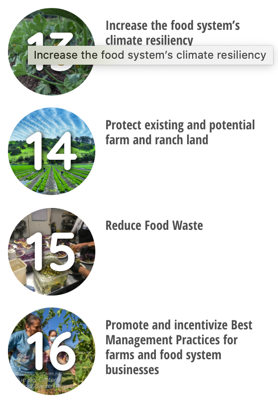 Santa Barbara County Food Action Network